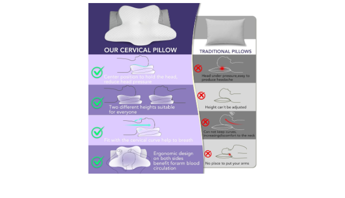 Cervical Pillow for Neck and Shoulder, Memory Foam Contour Neck Pillows ...
